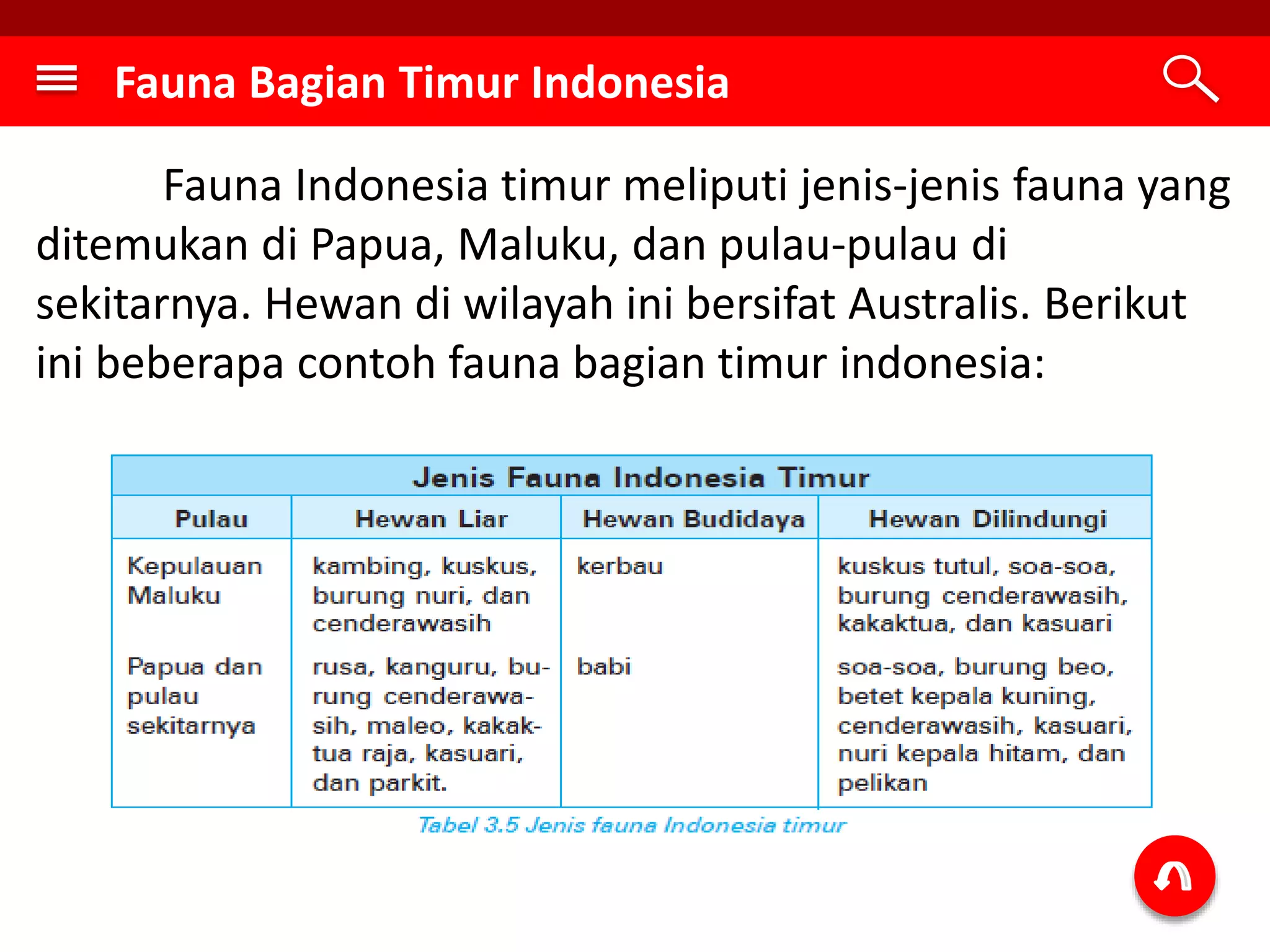 Persebaran flora dan fauna diindoneia | PPTX