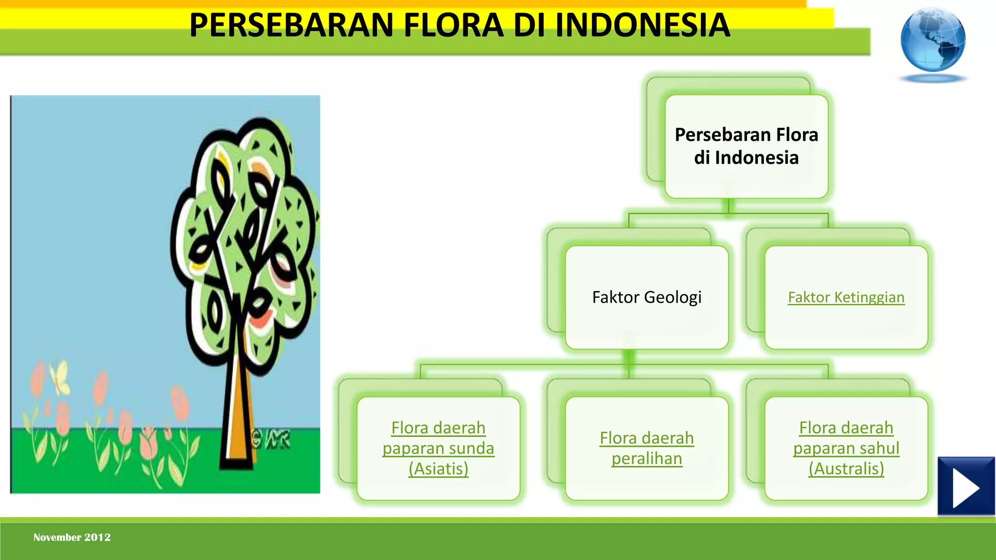 PERSEBARAN FLORA DAN FAUNA DI INDONESIA - NIA AMELIA - 1001850 | PPTX