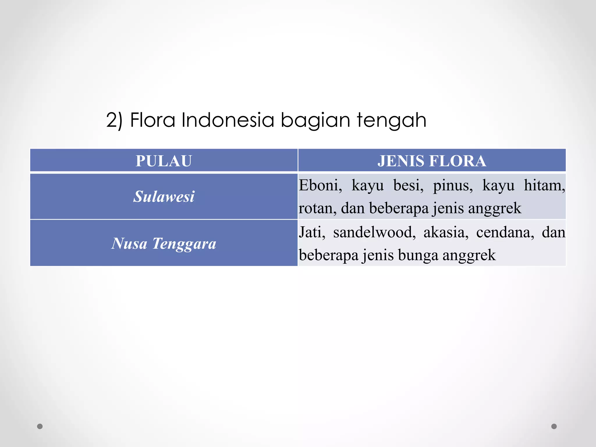 Persebaran flora & fauna | PPTX