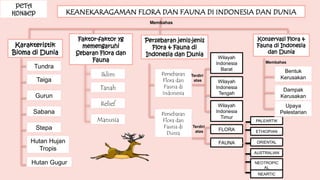 persebaran flora fauna di Indonesia_2.pptx