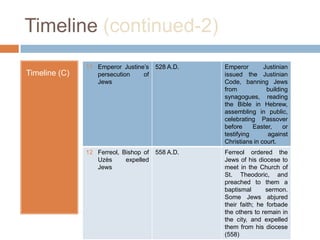 Persecution of jews | PPTX | Christianity | Religion & Spirituality