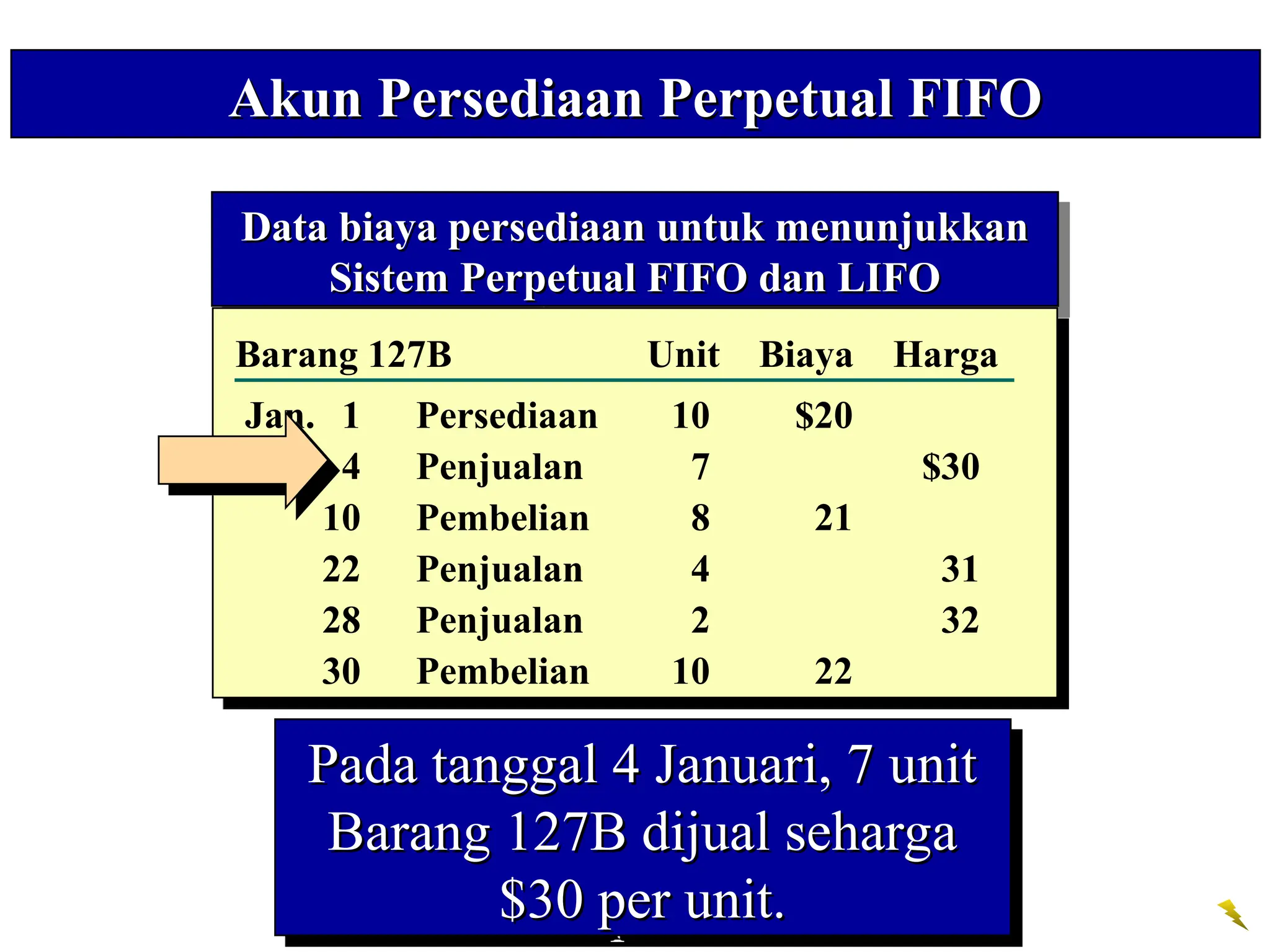 Persediaan metode periodik dan perpetual.ppt