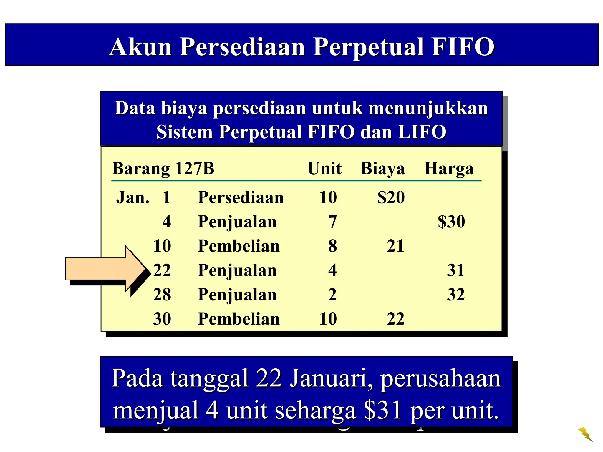 Persediaan metode periodik dan perpetual.ppt