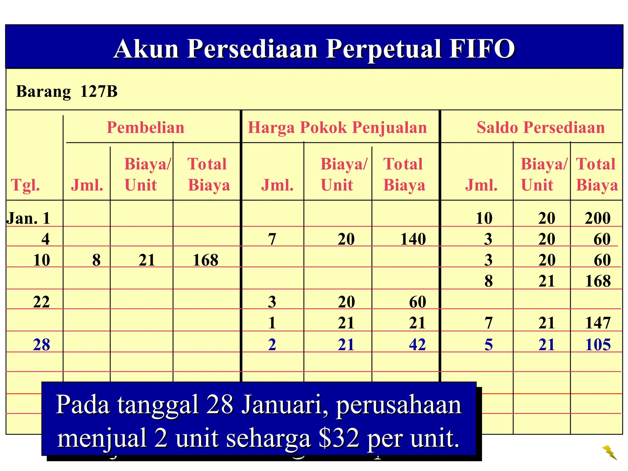 Persediaan metode periodik dan perpetual.ppt