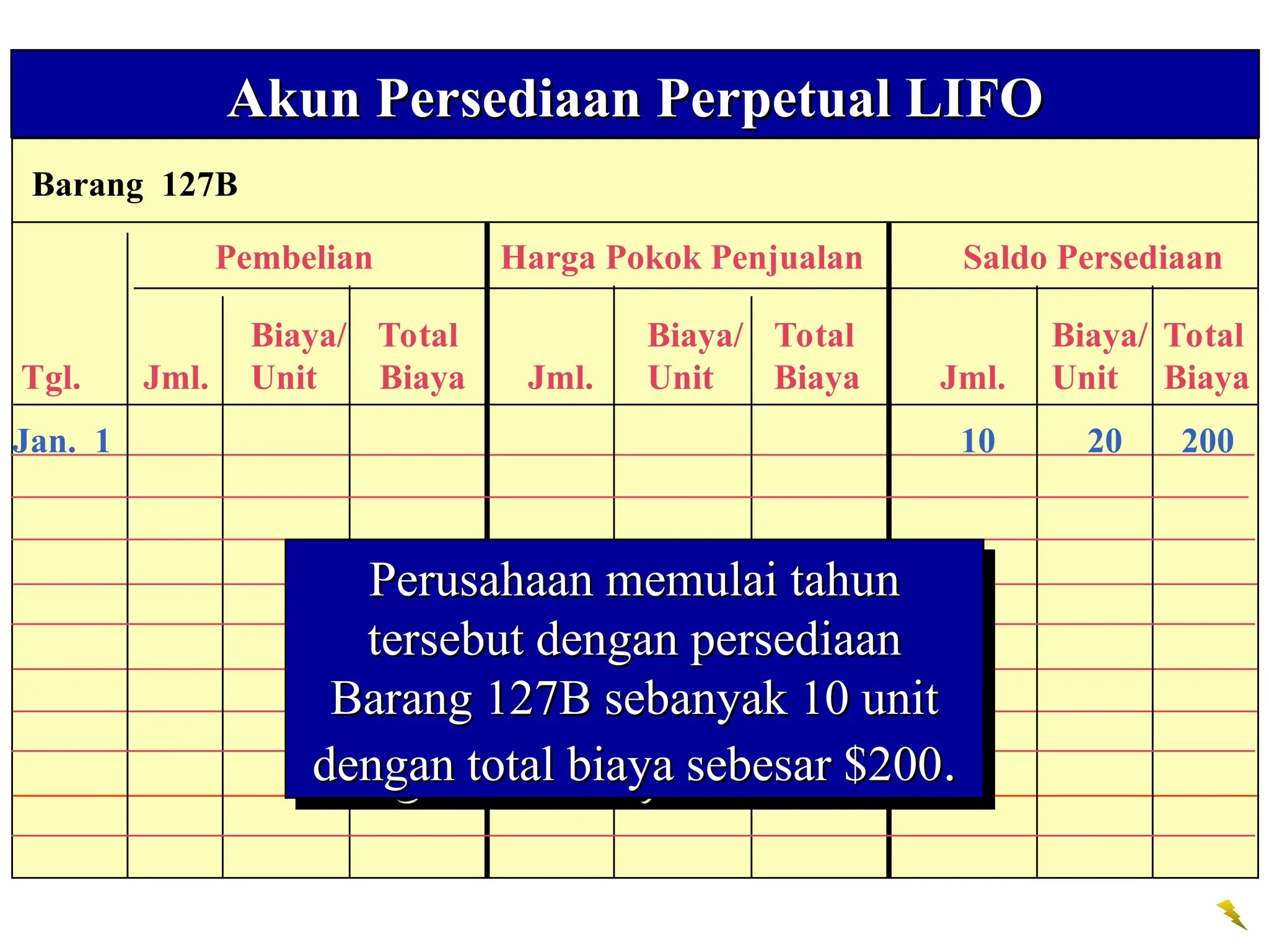 Persediaan metode periodik dan perpetual.ppt
