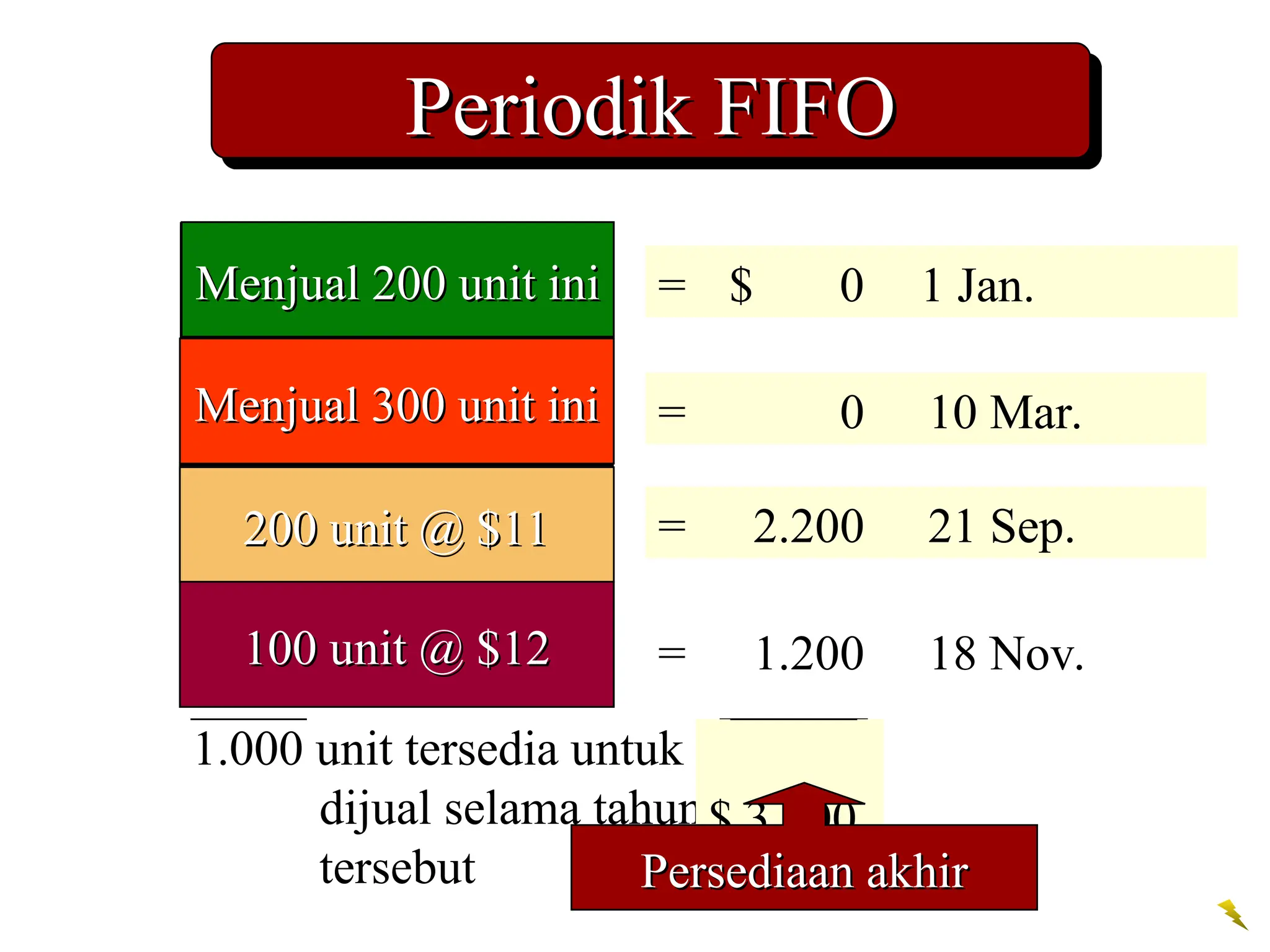 Persediaan metode periodik dan perpetual.ppt