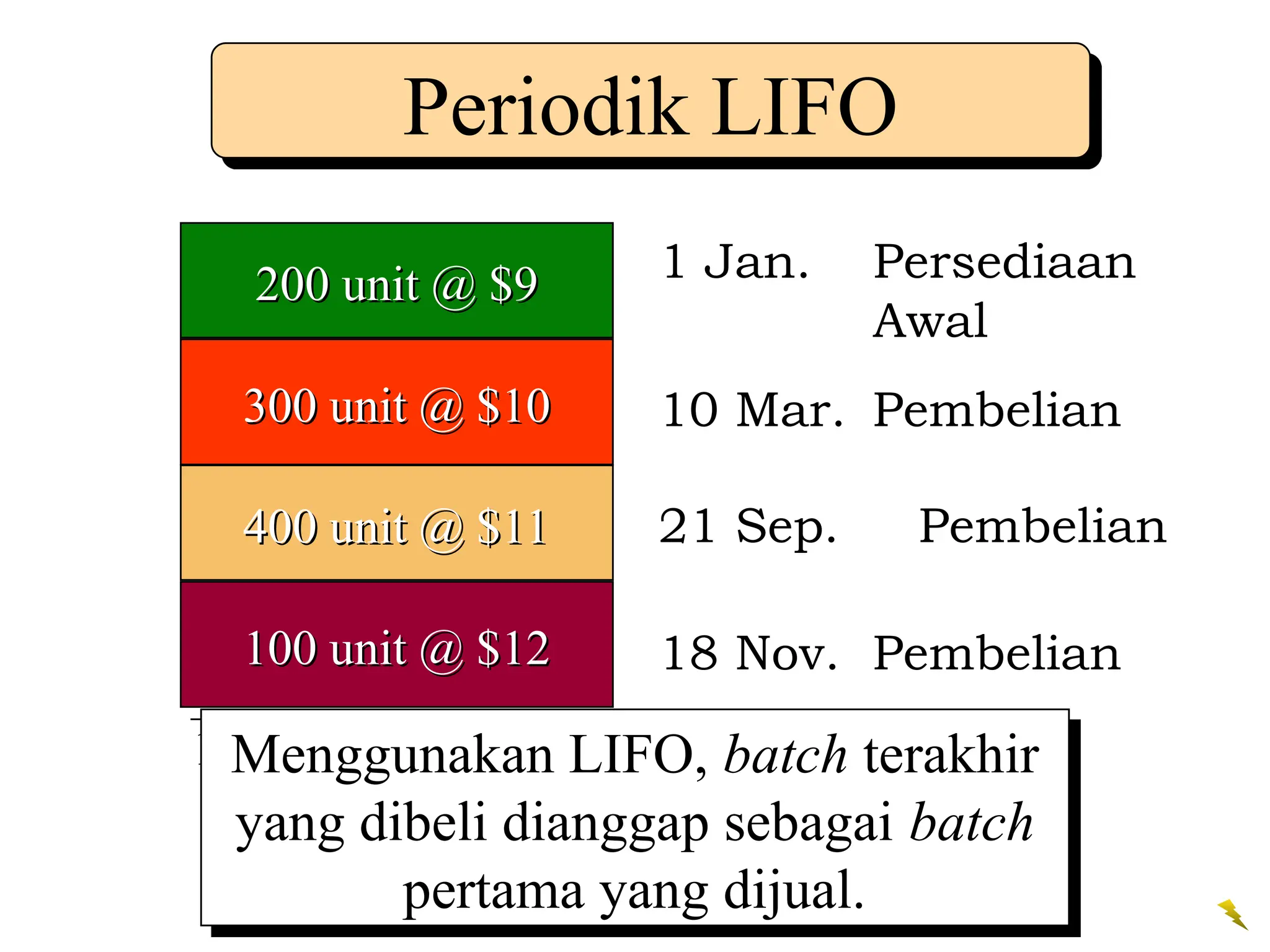 Persediaan metode periodik dan perpetual.ppt