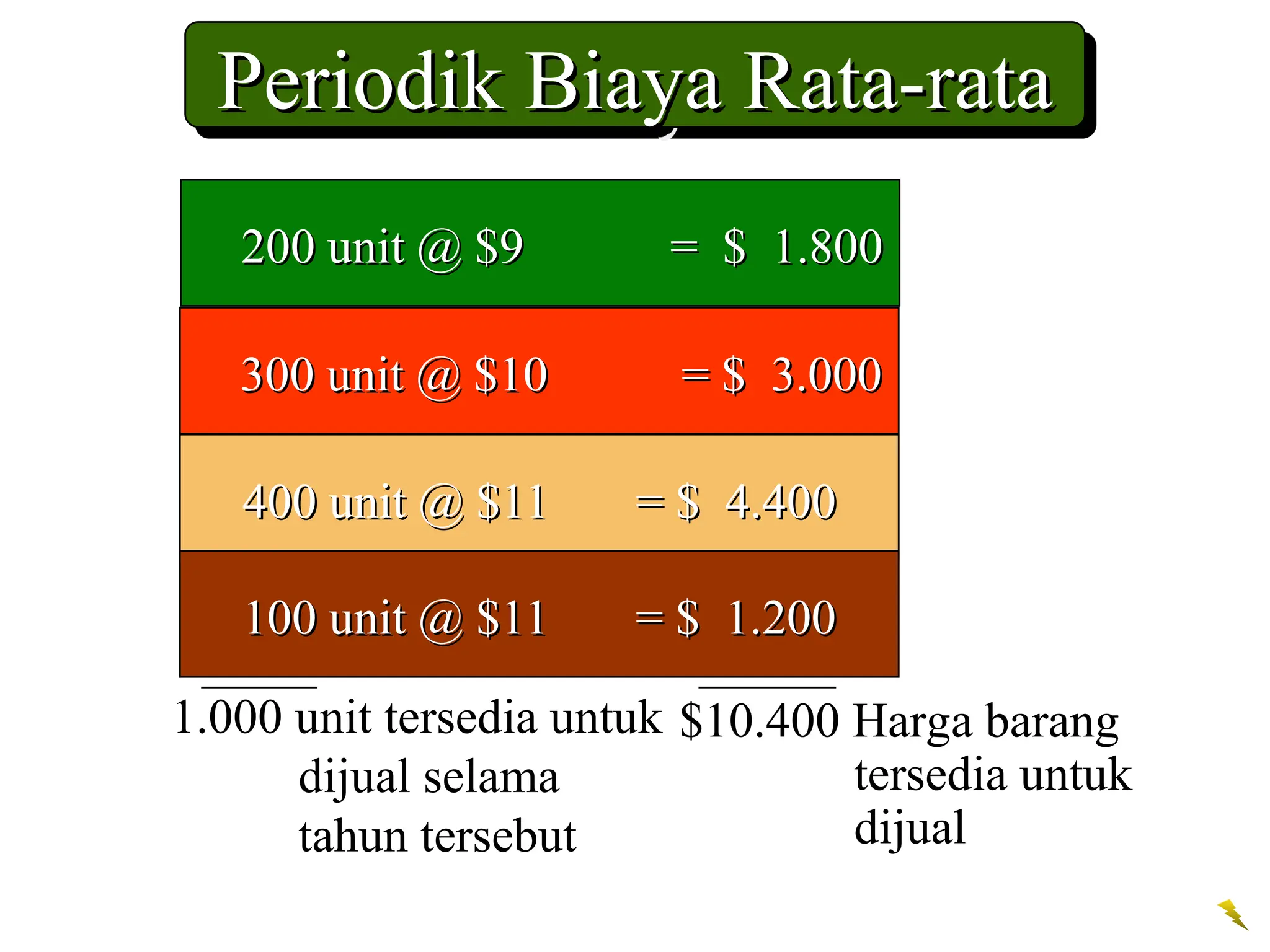Persediaan metode periodik dan perpetual.ppt