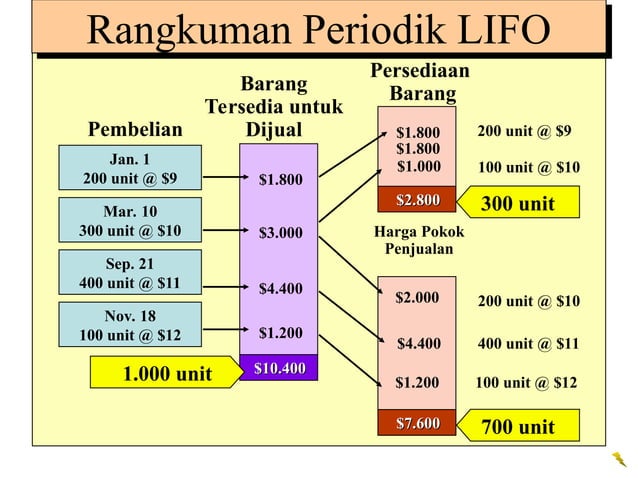 Persediaan metode periodik dan perpetual.ppt