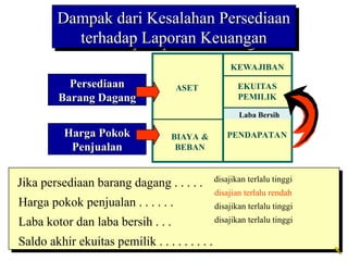 Persediaan metode periodik dan perpetual.ppt