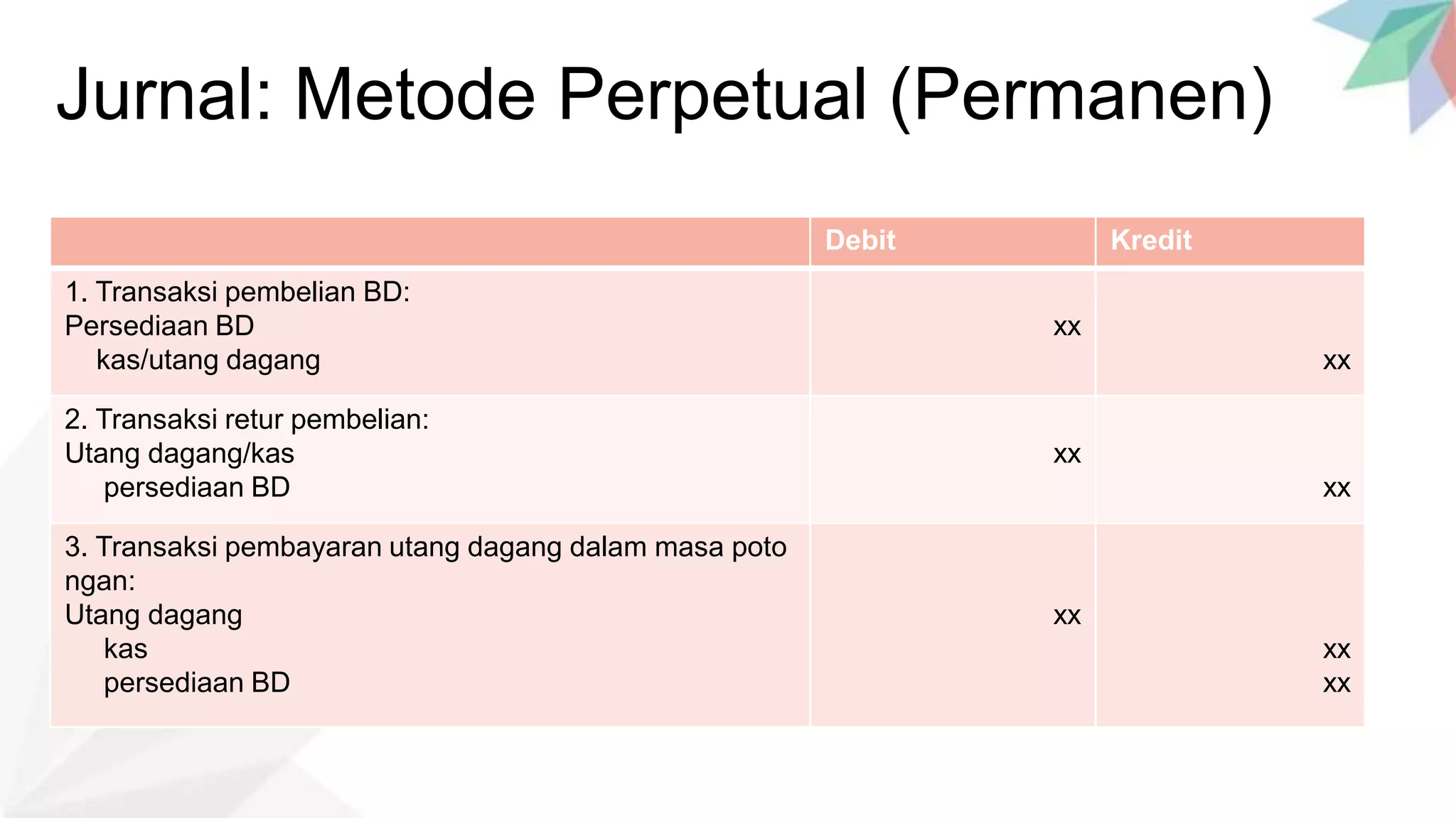 persediaan - pendekatan basis biaya.pptx