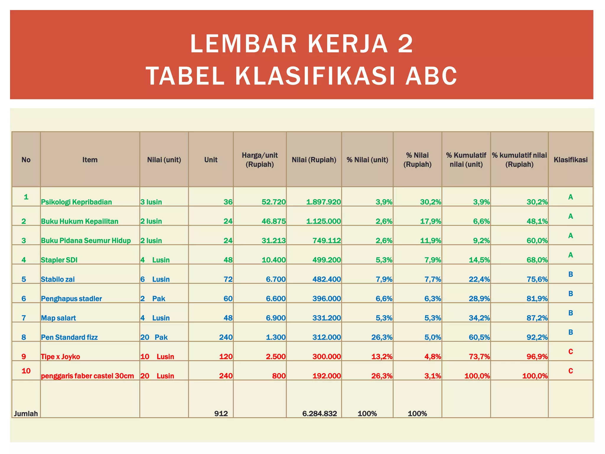 Persediaan ABC | PPTX