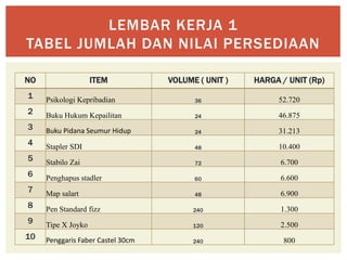 Persediaan ABC | PPTX