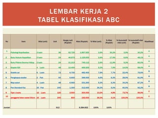 Persediaan ABC | PPTX