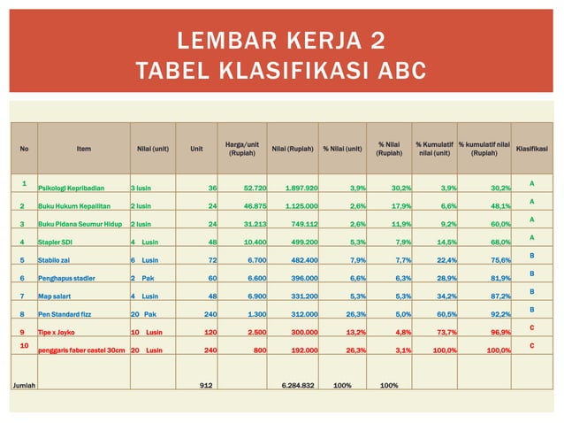 Persediaan ABC | PPTX