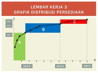 Persediaan ABC | PPTX