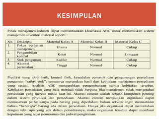 Persediaan ABC | PPTX