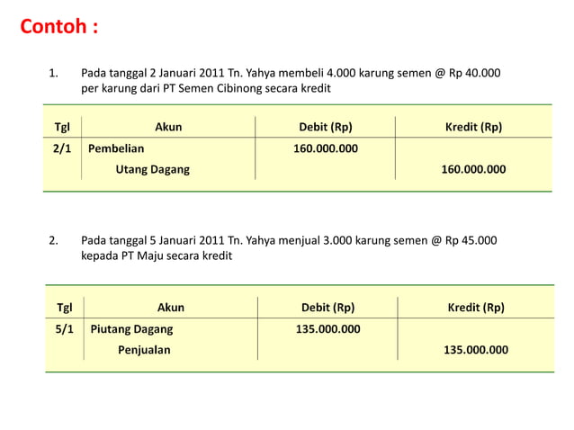 Persediaan akuntansi perpajakan | PPTX