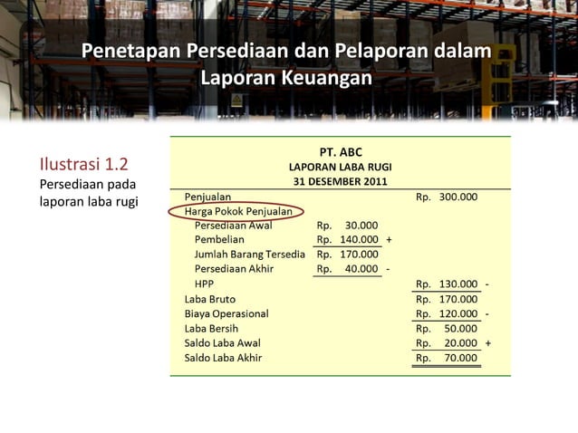 Persediaan akuntansi perpajakan | PPTX