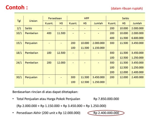 Persediaan akuntansi perpajakan | PPTX