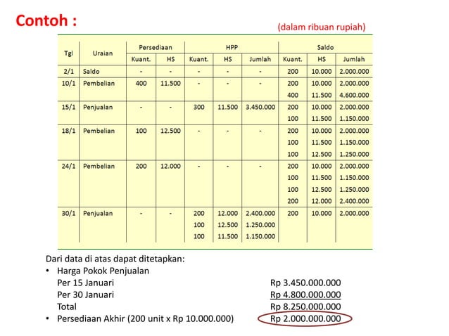 Persediaan akuntansi perpajakan | PPTX