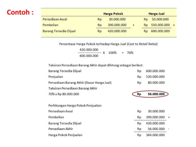 Persediaan akuntansi perpajakan | PPTX