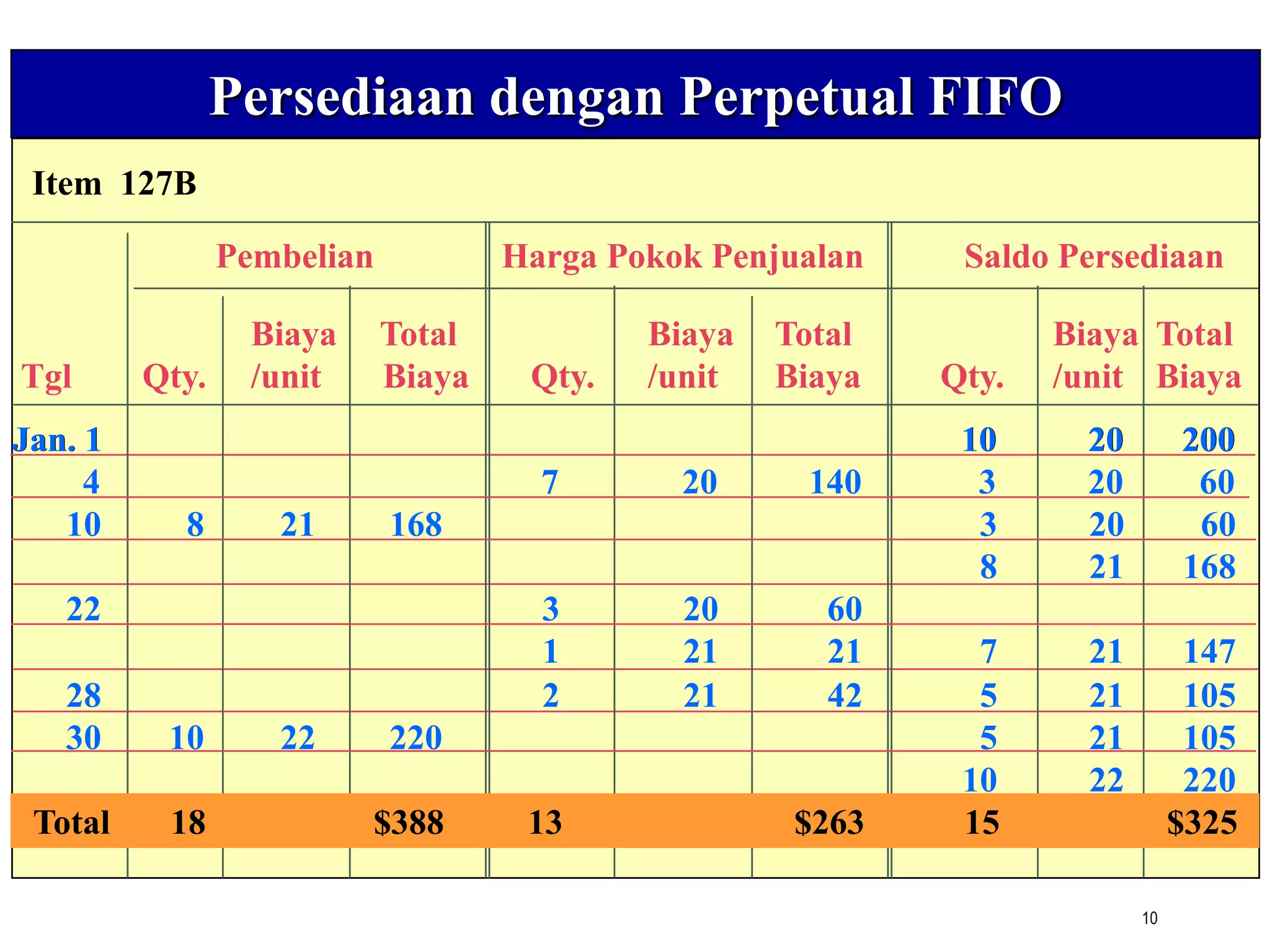 PERSEDIAAN BARANG DAGANG.ppt