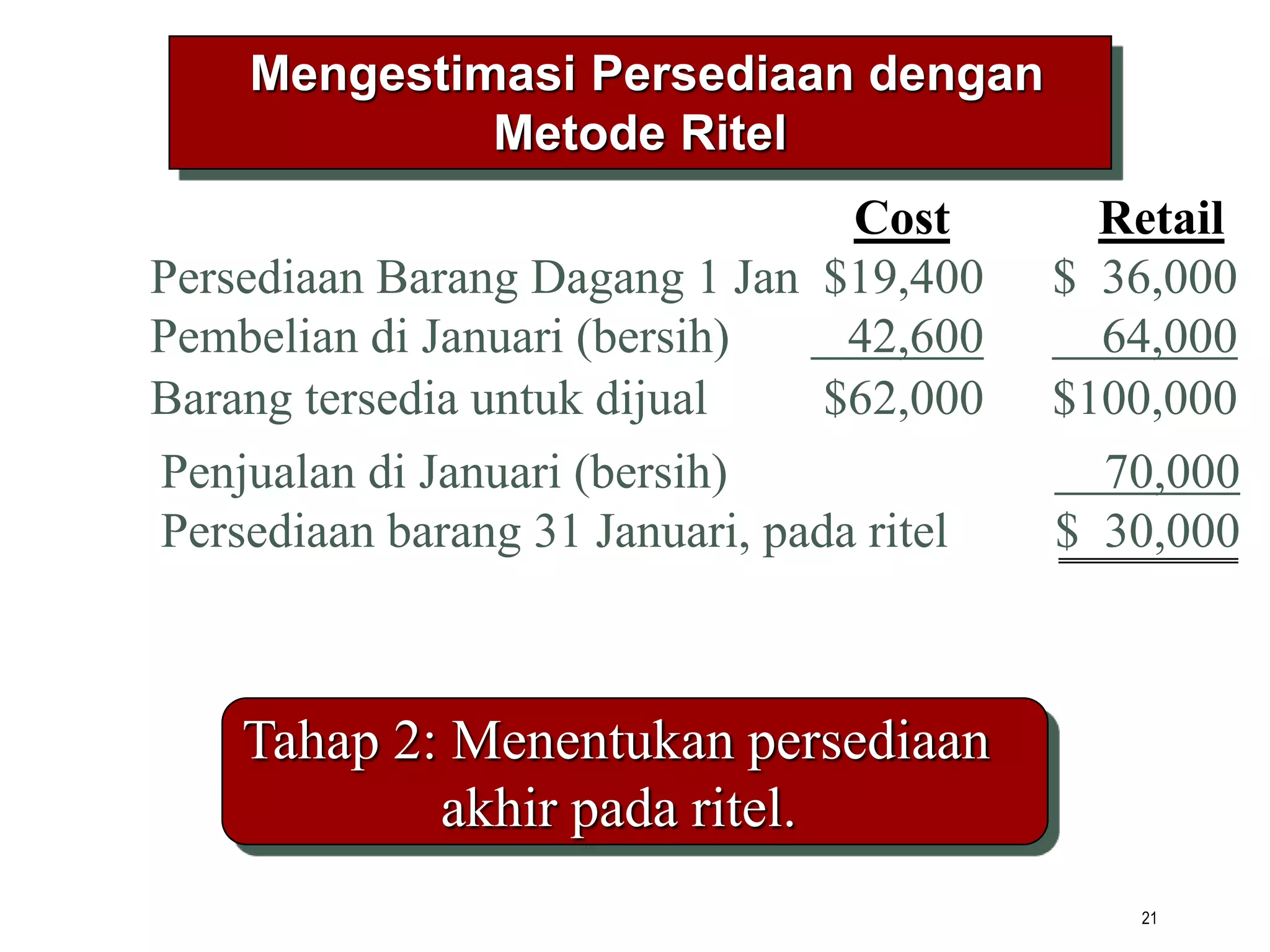 PERSEDIAAN BARANG DAGANG.ppt