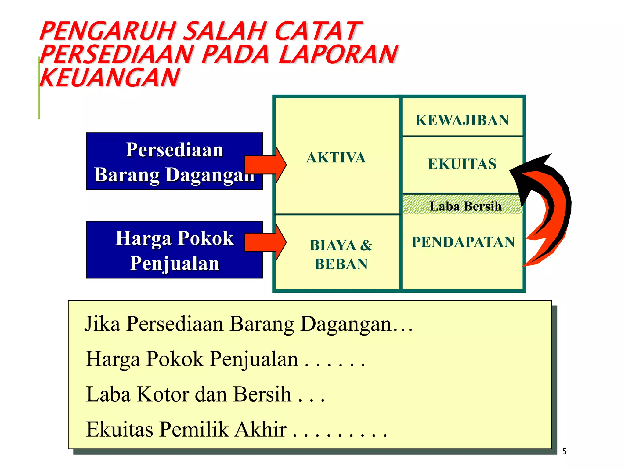 PERSEDIAAN BARANG DAGANG.ppt