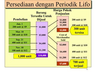 PERSEDIAAN BARANG DAGANG.ppt