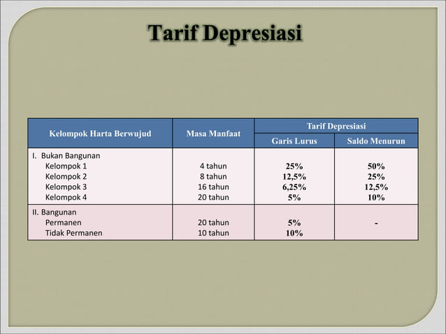 Persediaan dan penyusutan -- Accounting Tax | PPTX