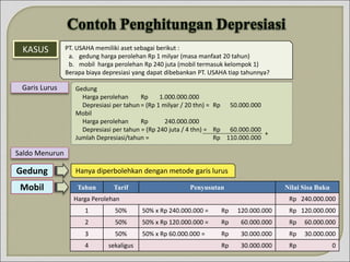 Persediaan dan penyusutan -- Accounting Tax | PPTX