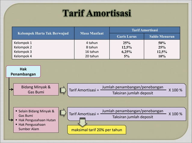 Persediaan dan penyusutan -- Accounting Tax | PPTX