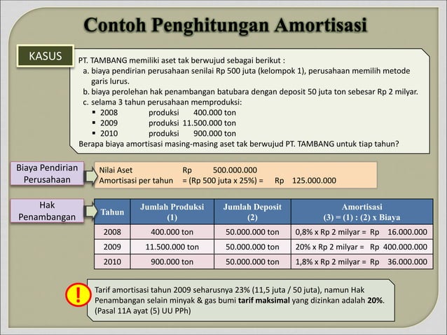 Persediaan dan penyusutan -- Accounting Tax | PPTX