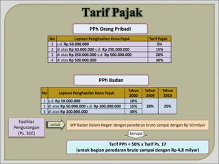 Persediaan dan penyusutan -- Accounting Tax | PPTX