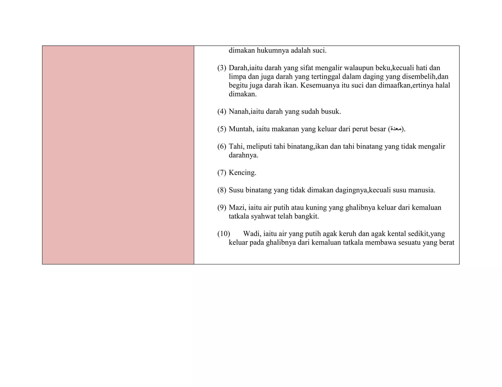 Najis Mutawassitah | PPT