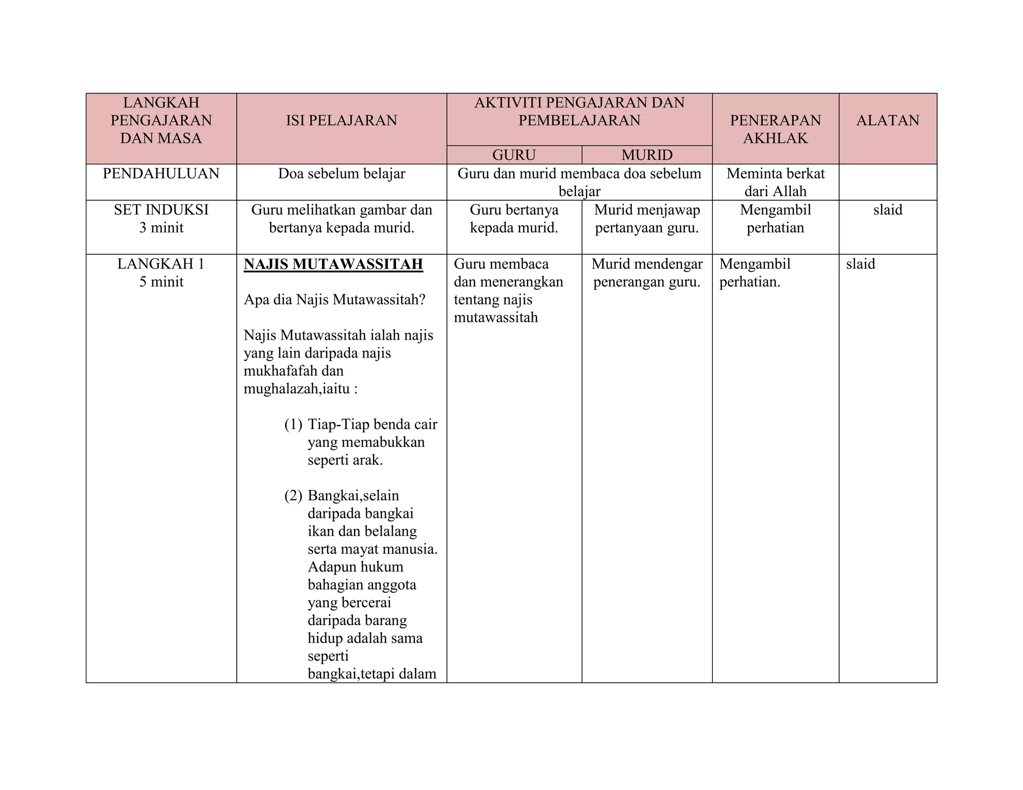Najis Mutawassitah | PPT
