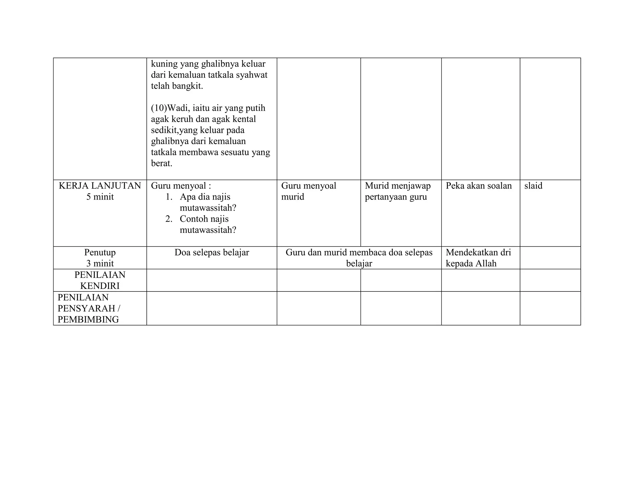 Najis Mutawassitah | PPT