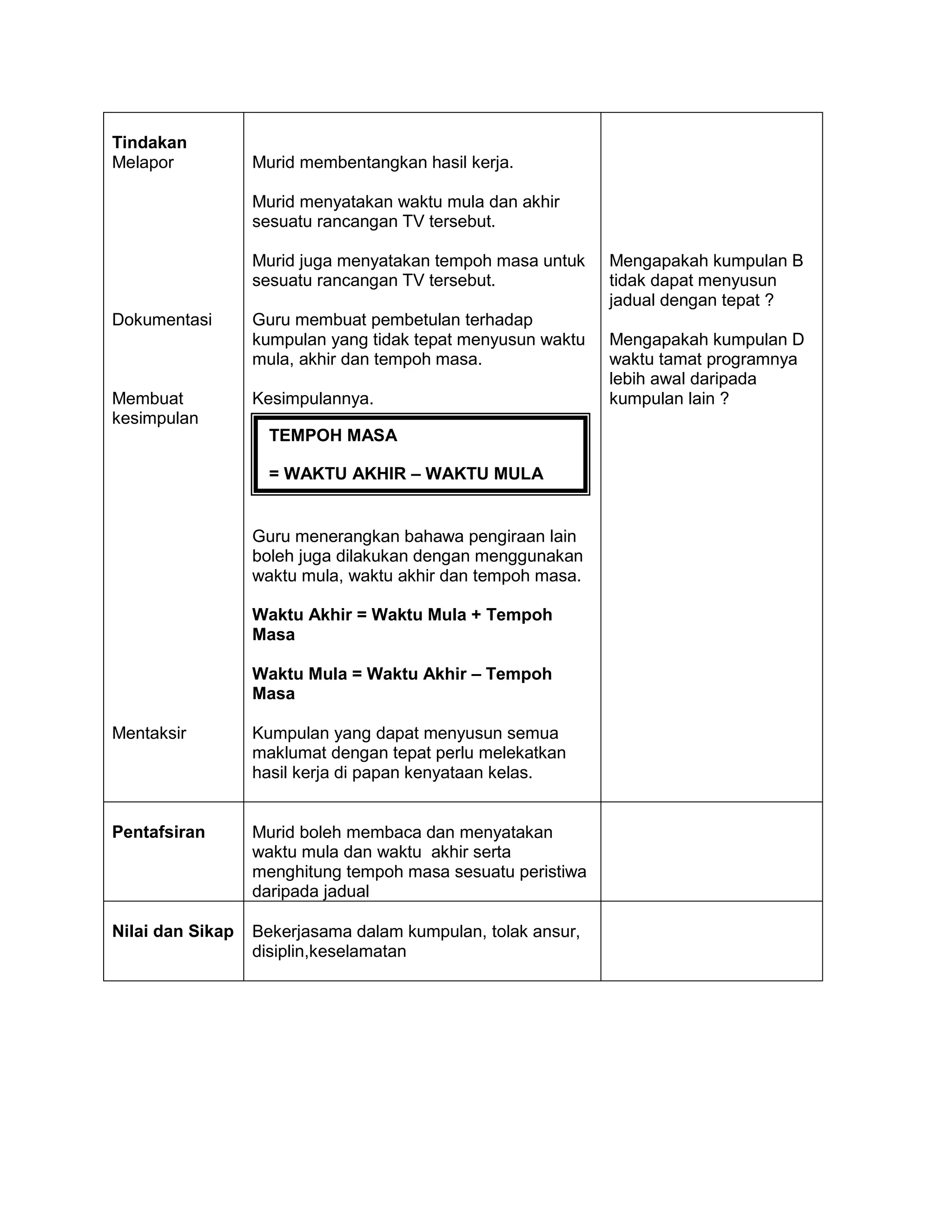 Persediaan mengajar menggunakan model inkuiri penemuan ukuran panjang ...
