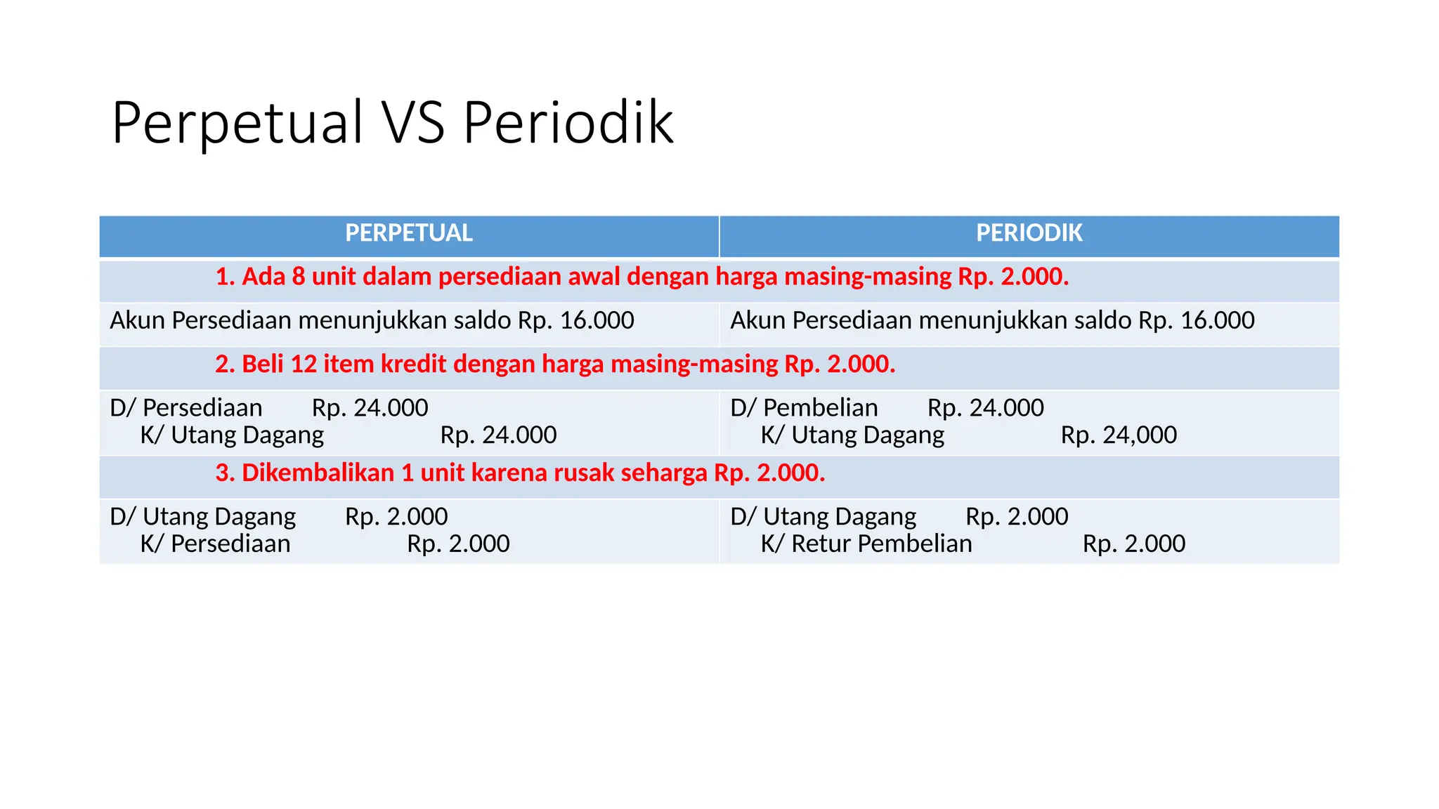 PERSEDIAAN materi remidi 2019 ganjil.pptx