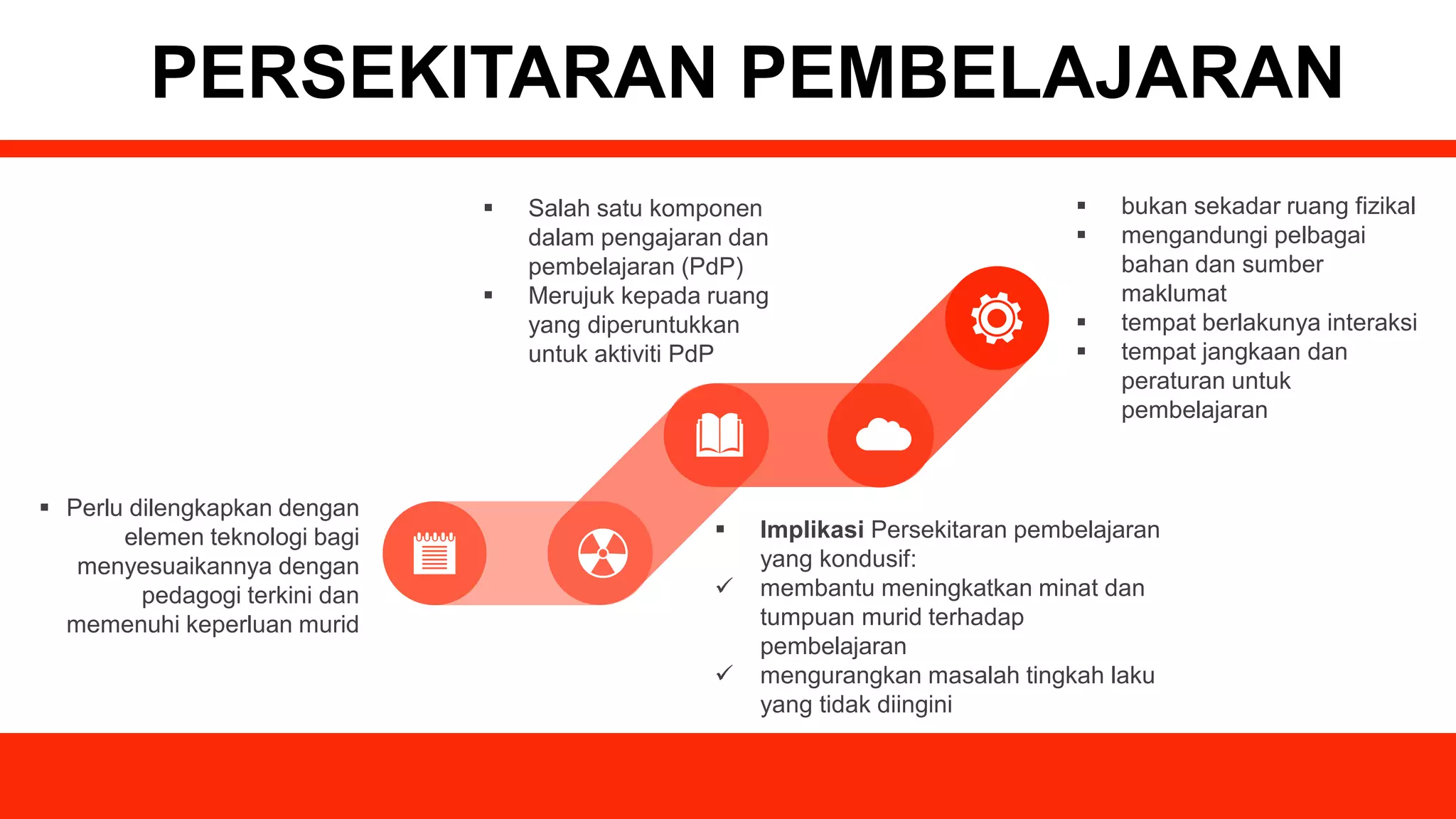 persekitaran pembelajaran.pdf