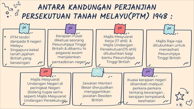 Persekutuan Tanah Melayu Dan Perlembagaan Persekutuan Tanah Melayu 1948