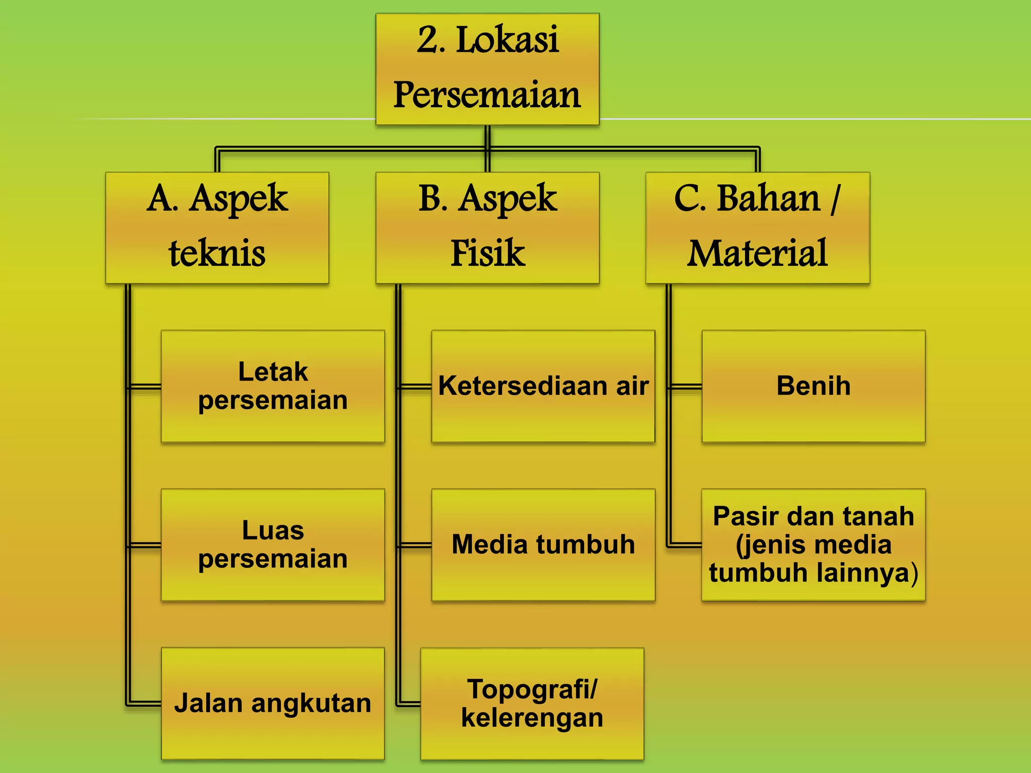 Persemaian tanaman | PPTX