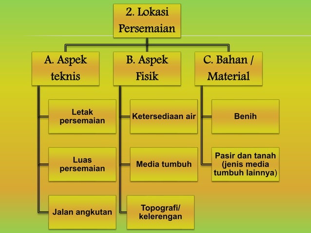 Persemaian tanaman | PPTX