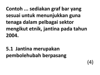 Persembahan kuliah graf bar piramid | PPTX
