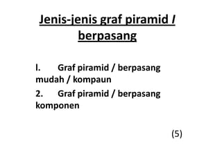 Persembahan kuliah graf bar piramid | PPTX
