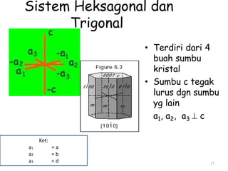 mineralogi presentasi | PPT