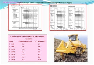 PERSENTASE_(alat dan kapasitas produksi alat).ppt