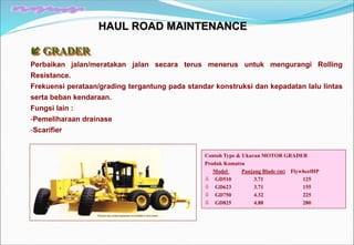 PERSENTASE_(alat dan kapasitas produksi alat).ppt