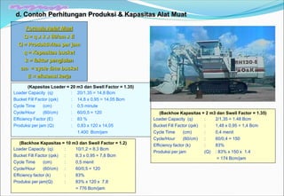 PERSENTASE_(alat dan kapasitas produksi alat).ppt